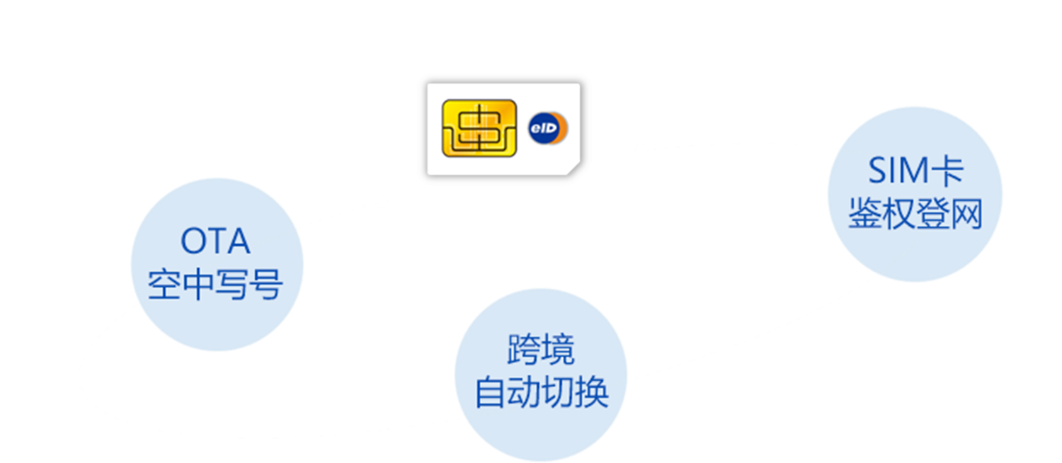超级SIM::SimTech官网